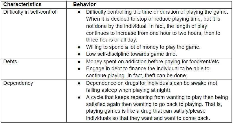 Beware of Game Addiction!!! - EN - IPEKA Christian School